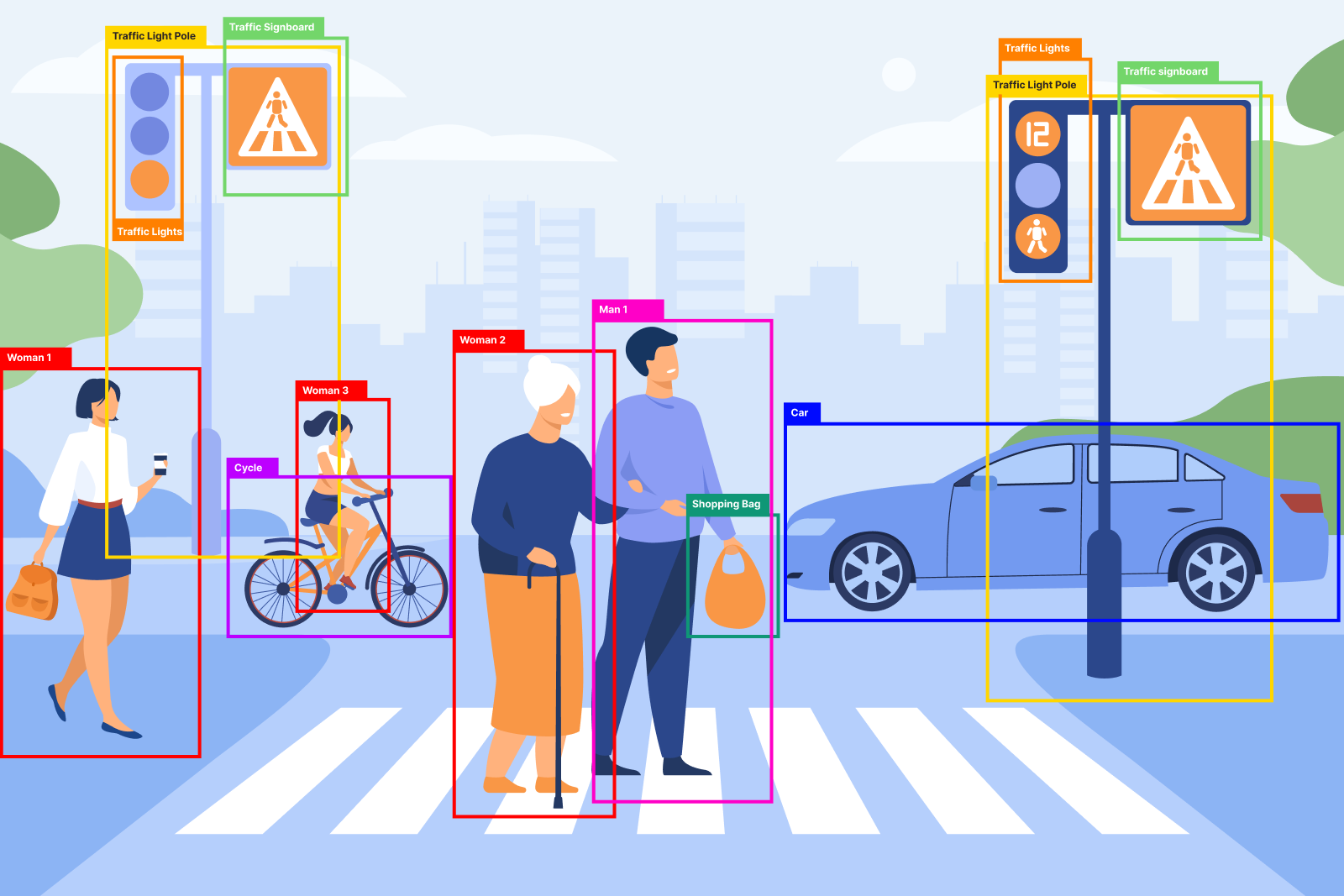 Object Detection Segmentation Object Detection Segmentation